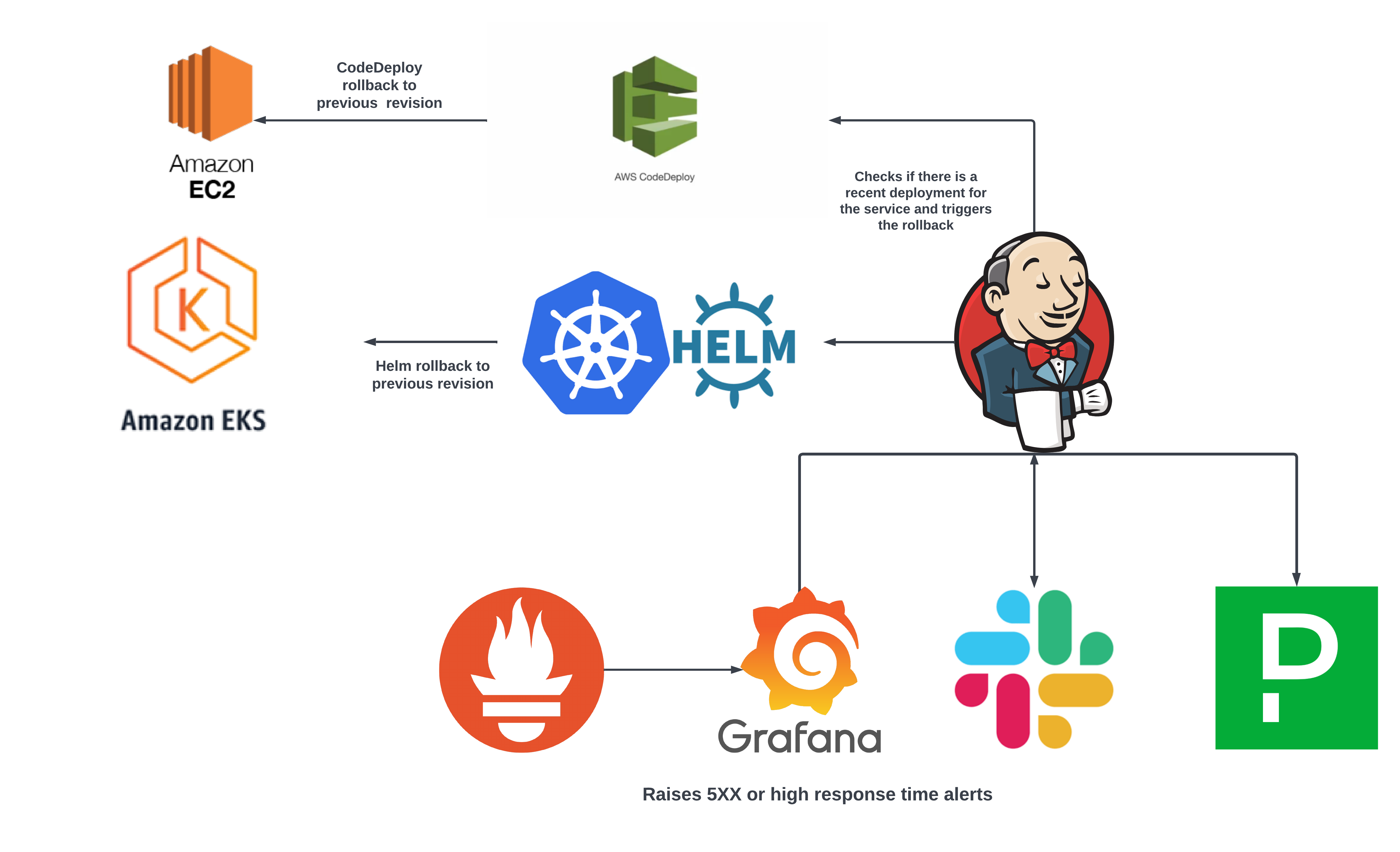 GitHub - AshrafHulkoti/self-healing-infra