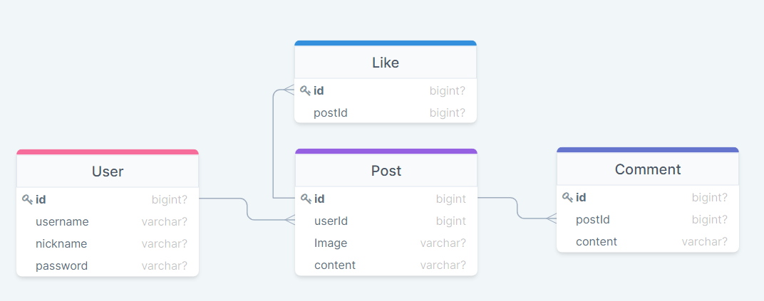 GitHub - Instagrang-clonecoding/Instagrang-BackEnd