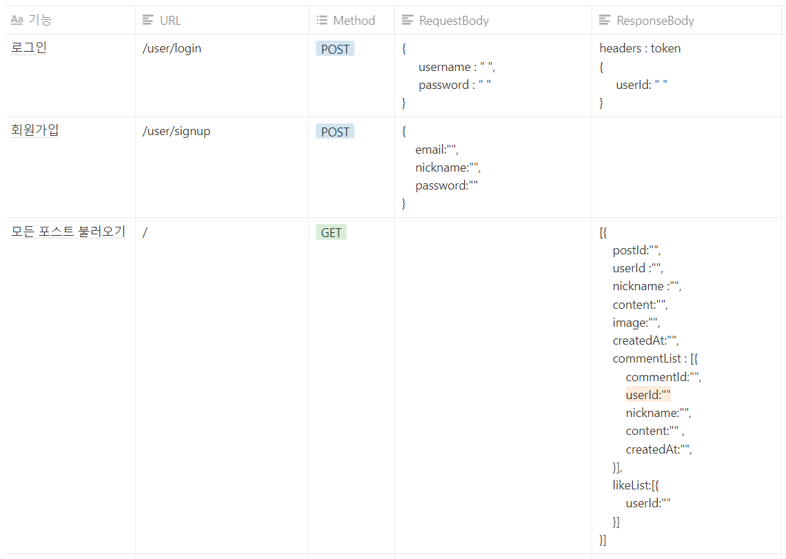 GitHub - Instagrang-clonecoding/Instagrang-BackEnd