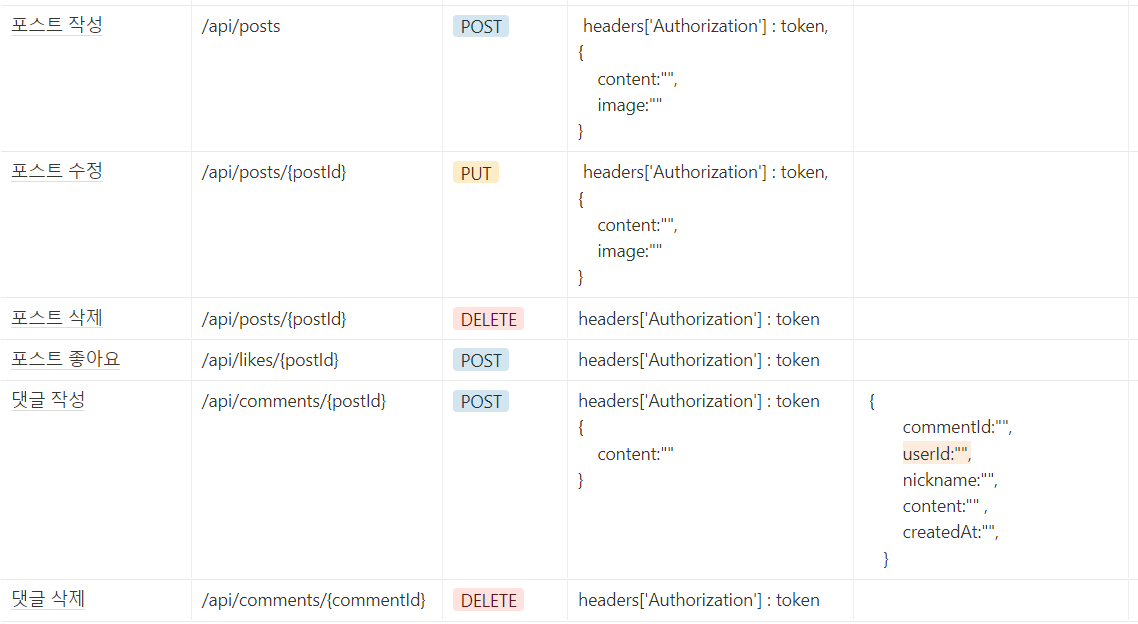 GitHub - Instagrang-clonecoding/Instagrang-BackEnd