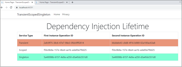 GitHub - mohamedshabban/DifferenceBetweenLifeCyclesInCore ...