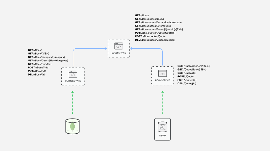 GitHub - BradleyVangelder/edgeservice