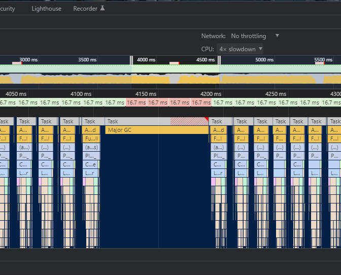 Performance issue - MajorGC · Issue #13324 · openlayers/openlayers · GitHub