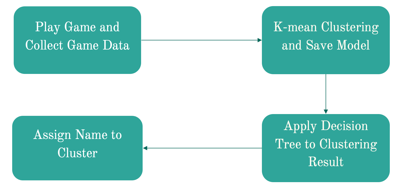 GitHub - ativitbenz/Real-Time-Analysis