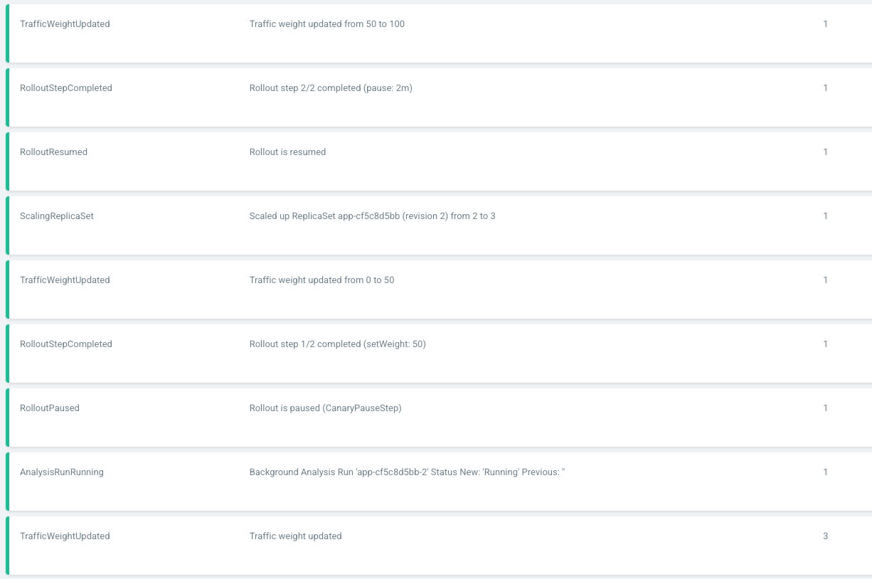 Rollout resource not modify VirtualService · Issue #2314 · argoproj/argo-rollouts · GitHub