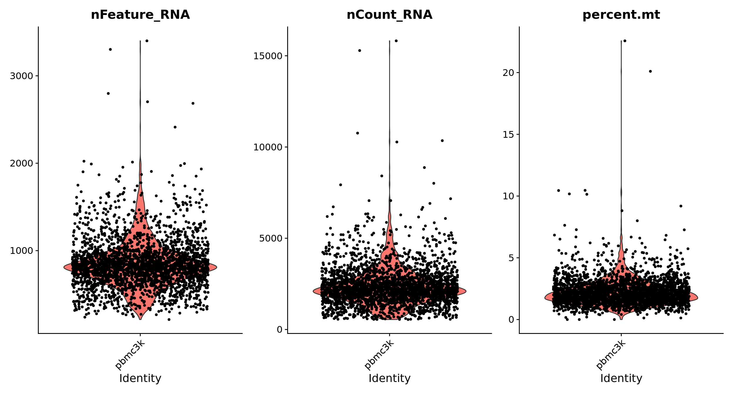 Violin plot X axis · Issue #3518 · satijalab/seurat · GitHub