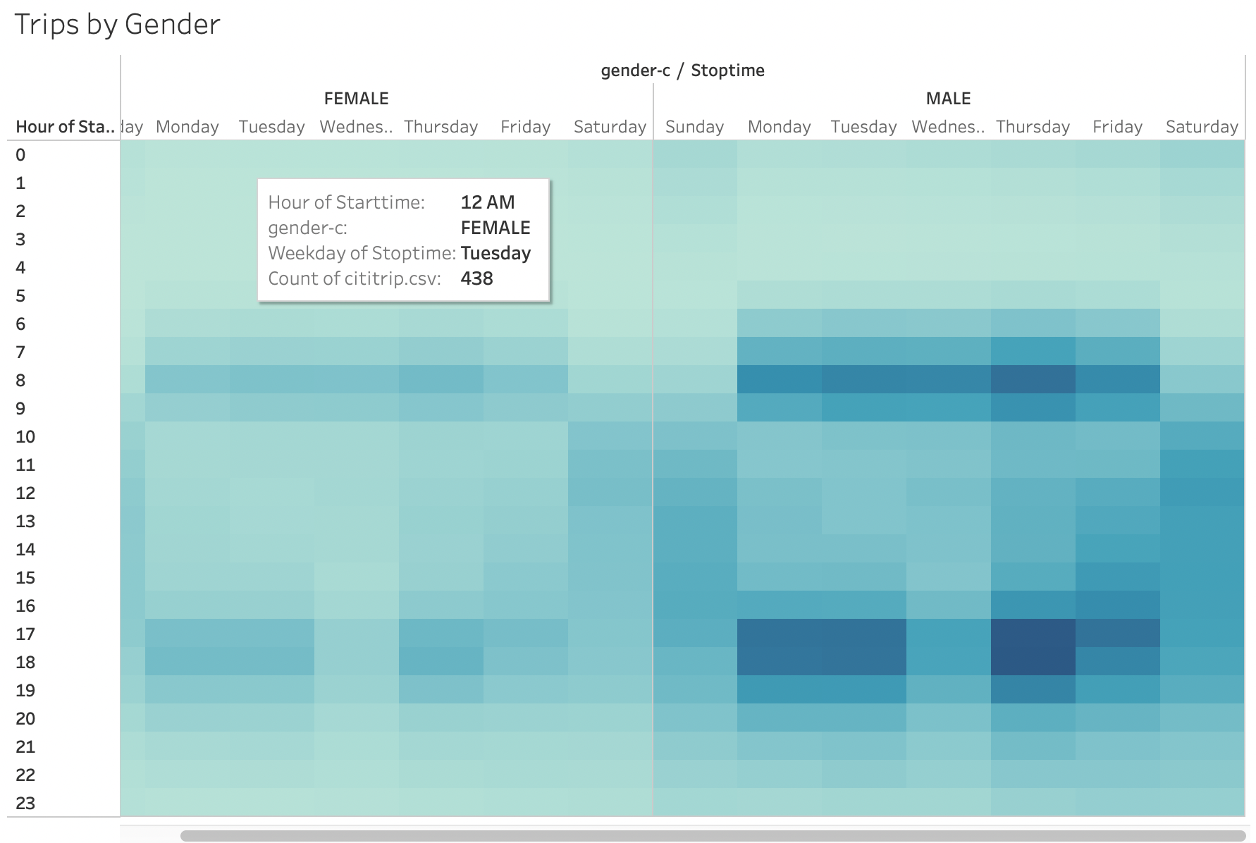 GitHub - michelleraj/NYC-CitiBike-Tableau: Uncovered the pulse of New ...