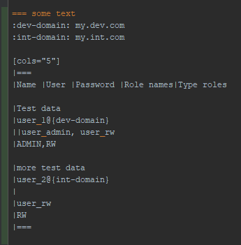 constrained formatting issues with italic/bold/mono - asciidoc plugin 0.25.9 regressions · Issue ...