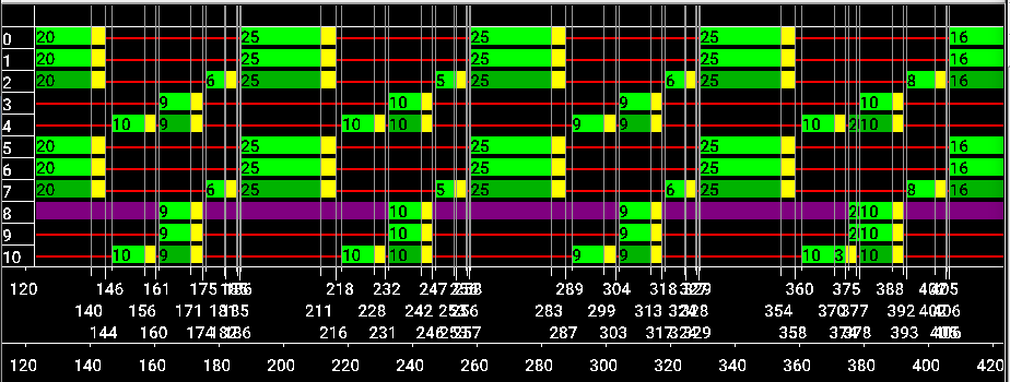 NEMA crossing ring barrier dangerously (serves crossing traffic together) · Issue #9940 ...