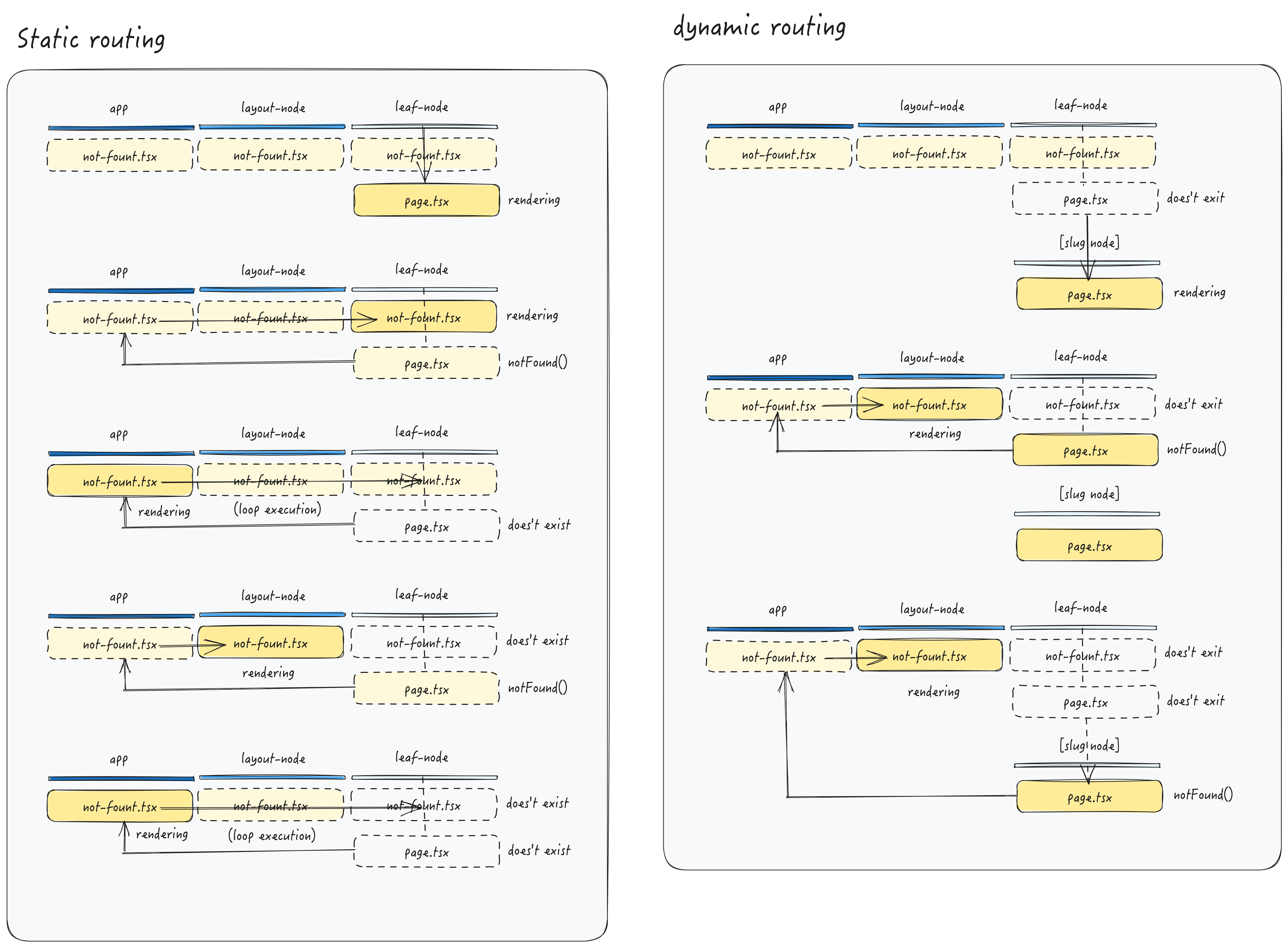 GitHub - cgfeel/next.v2: Work on NextJS