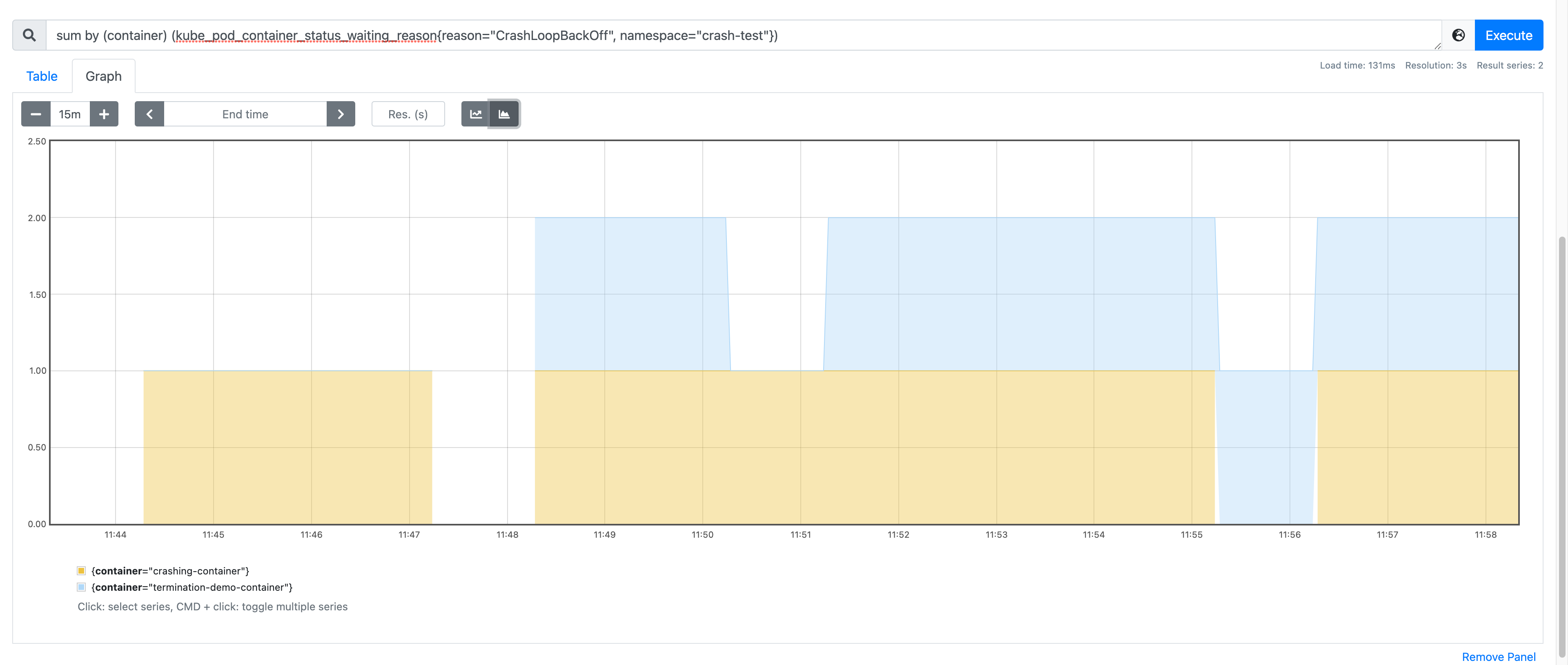Kubepodcrashlooping Alert Stopped Working · Issue 645 · Kubernetes Monitoringkubernetes Mixin