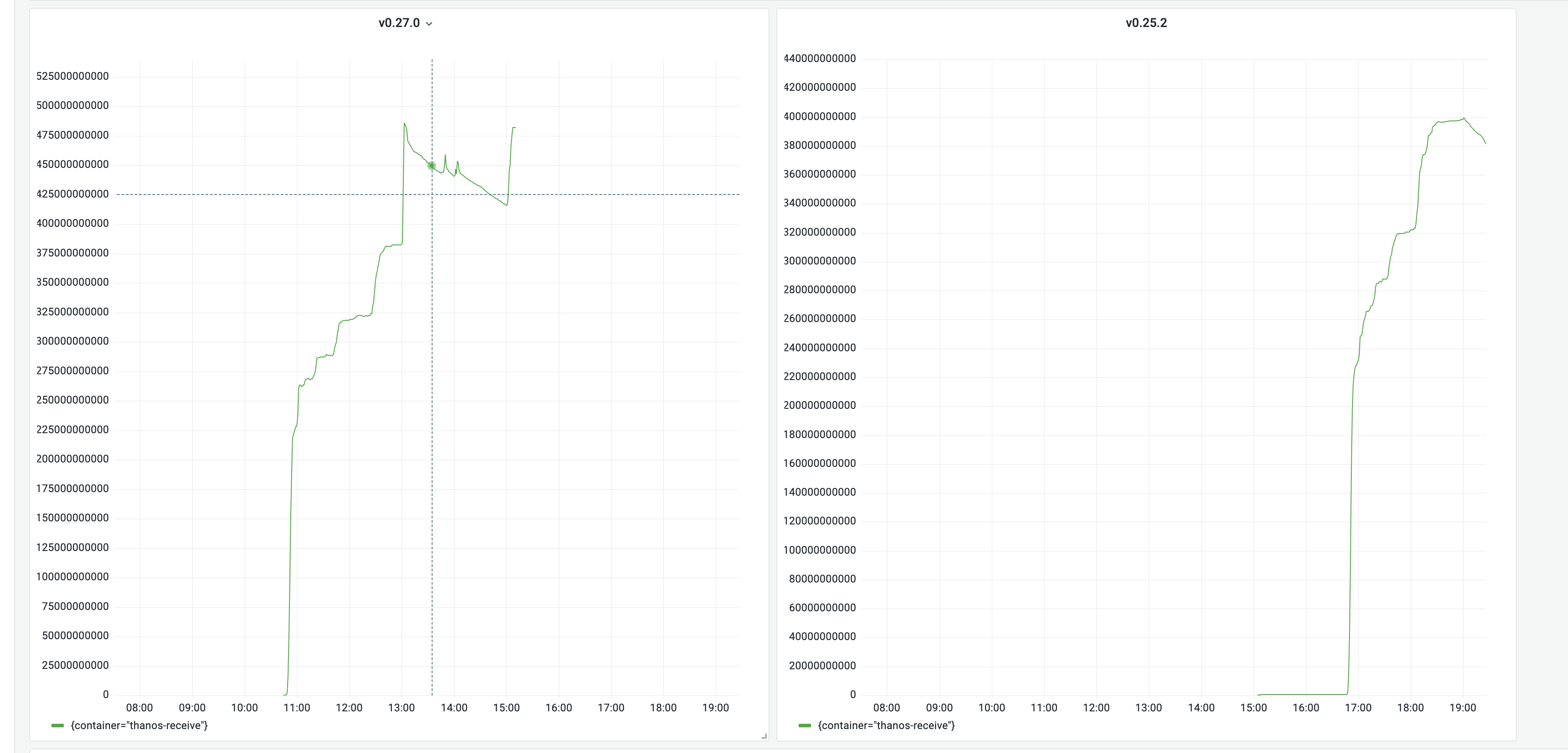 Increase In Memory Usage Between Tsdb V2 33 5 And V2 35 0 · Issue