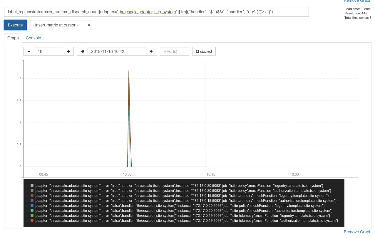 3scale Mixer Adapter doesn't report any adapter metrics · Issue #9 · 3scale/3scale-istio-adapter ...