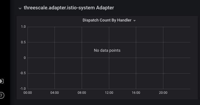 3scale Mixer Adapter doesn't report any adapter metrics · Issue #9 · 3scale/3scale-istio-adapter ...