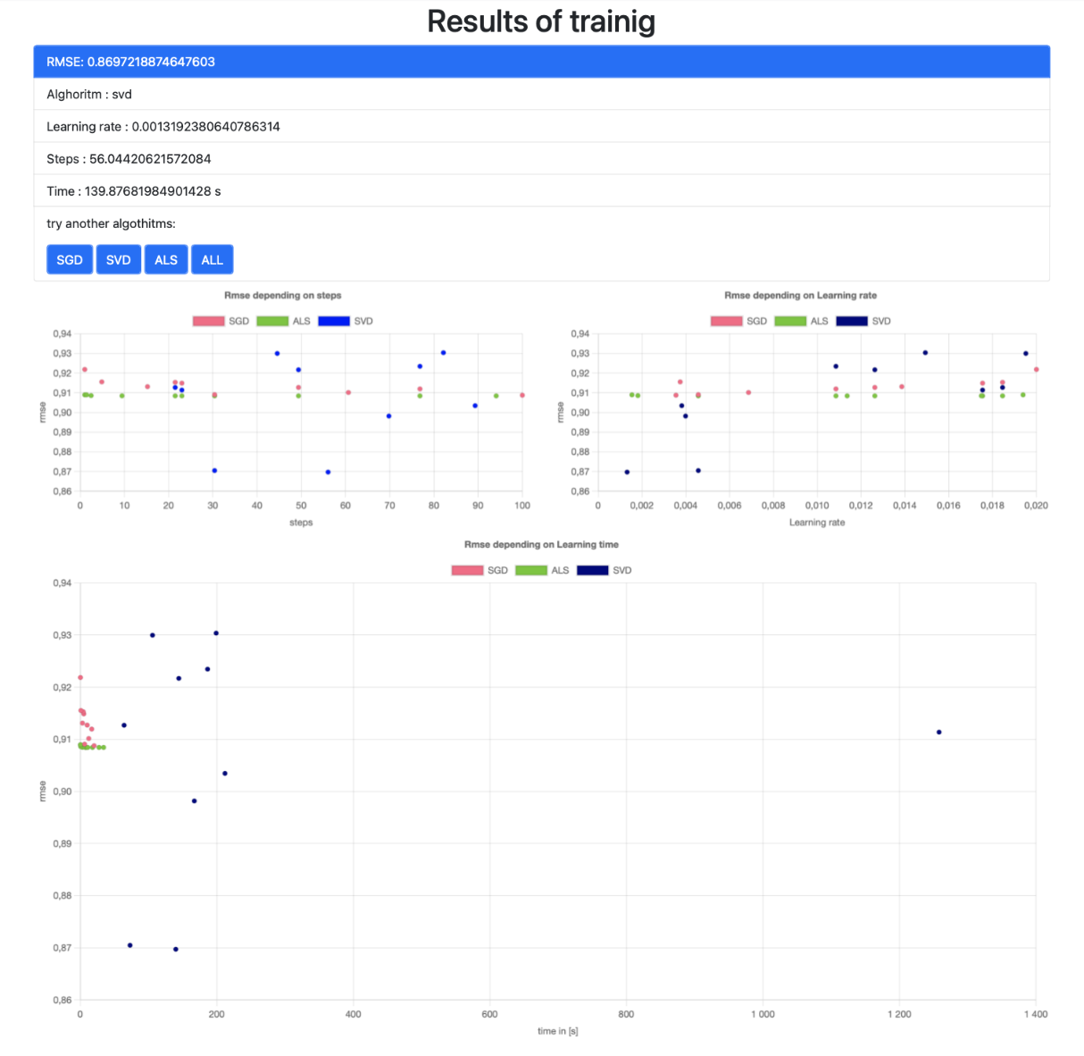GitHub - gorky22/Recomender_system_app: here is app which i am doing for my bp thesis