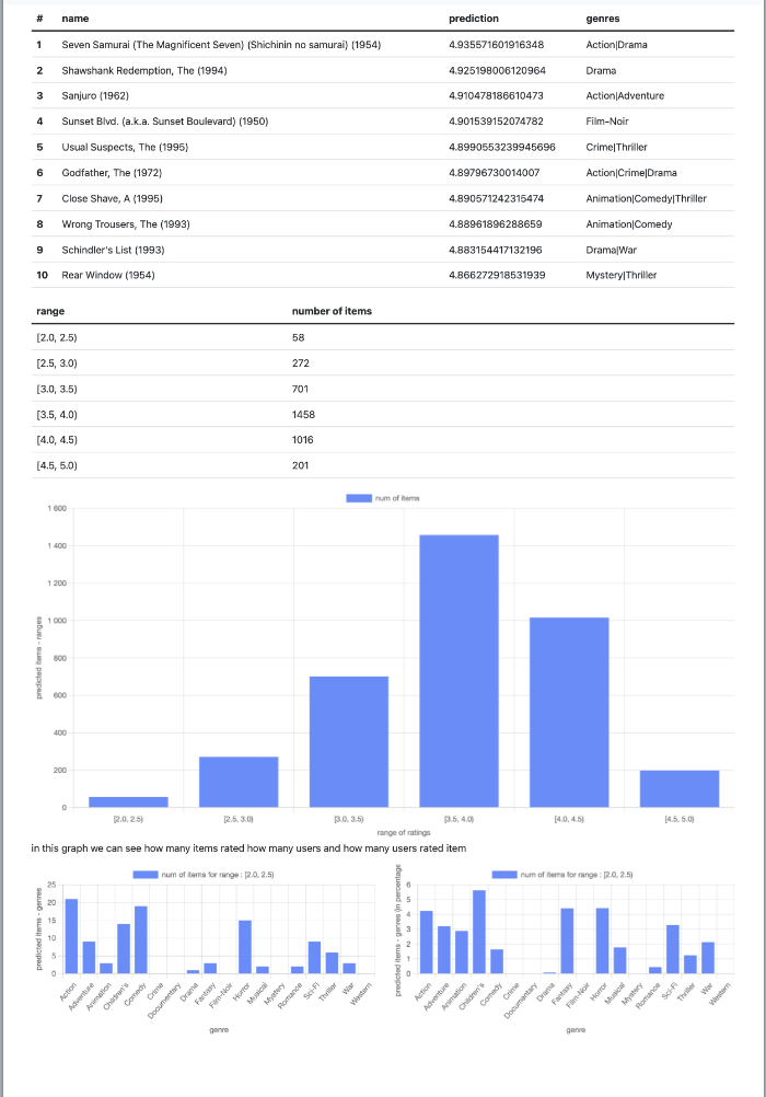 GitHub - gorky22/Recomender_system_app: here is app which i am doing for my bp thesis