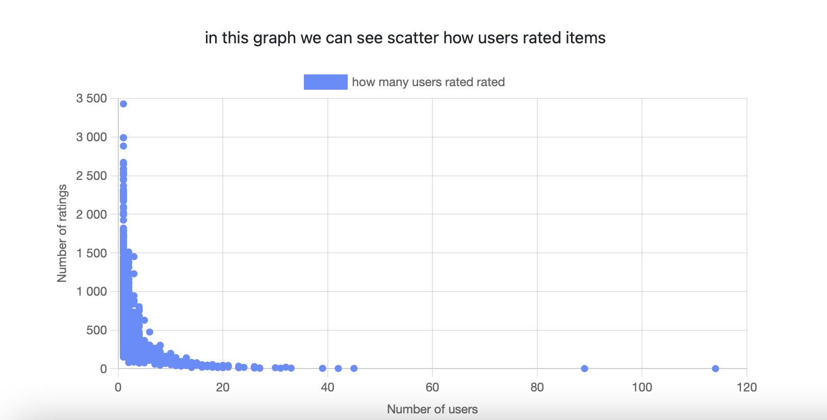 GitHub - gorky22/Recomender_system_app: here is app which i am doing for my bp thesis
