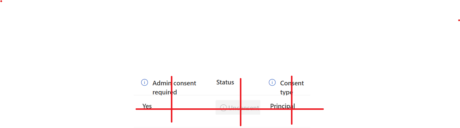 Modify permissions tab - text not aligned or centred · Issue #2440 · microsoftgraph/microsoft ...