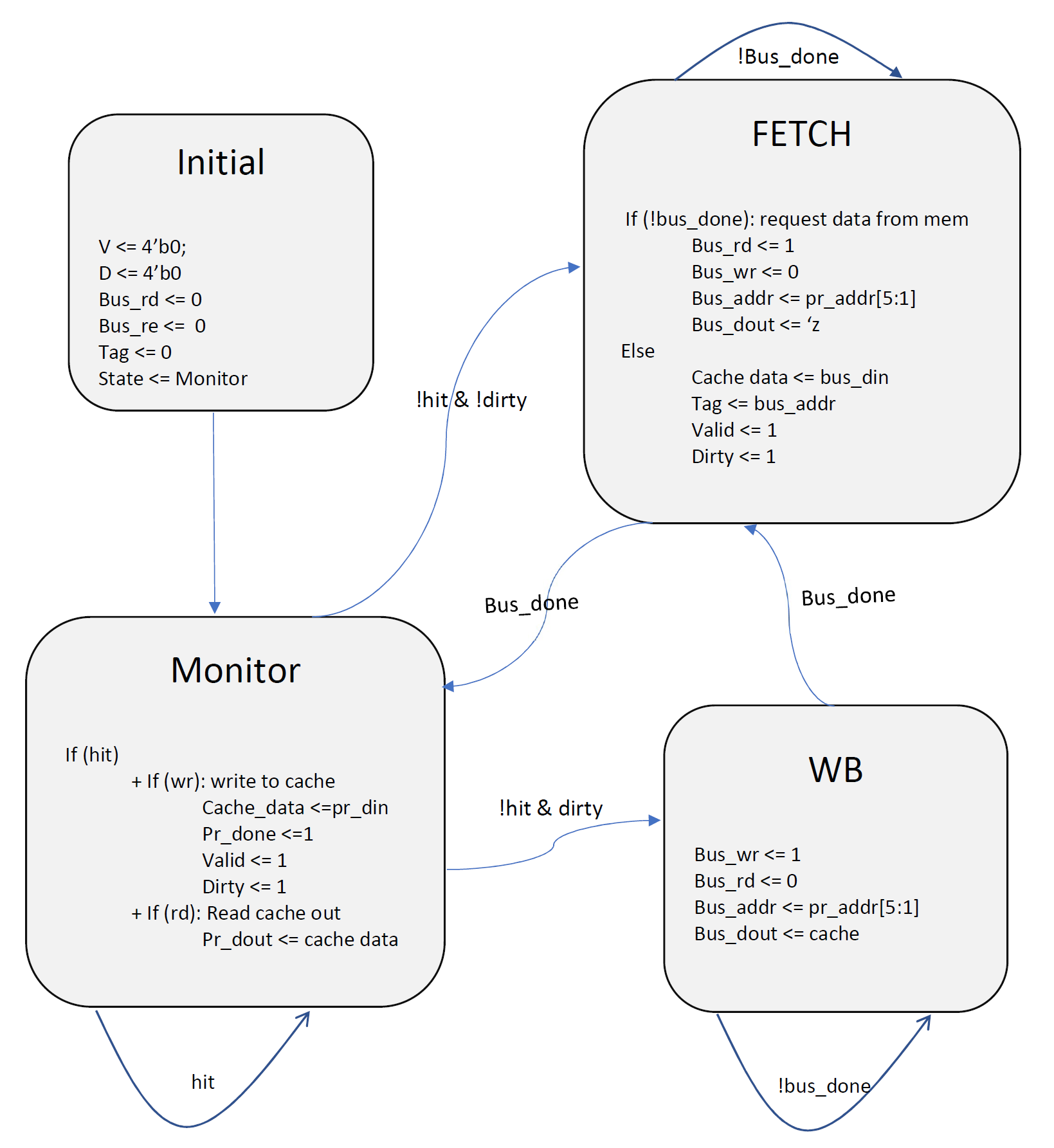 GitHub - tnguyen-tx/2_way_set_associative_cache_controller