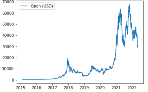 GitHub - pvlKryu/BTC-USD_ML_Prediction: Developed algorithms for ...