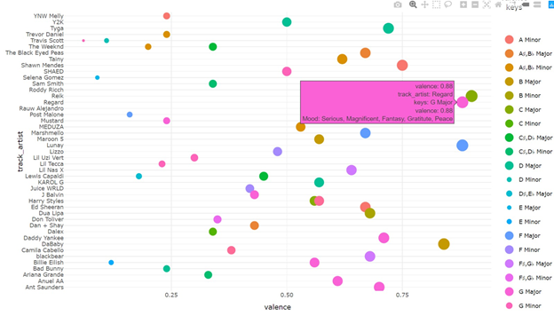 GitHub - rohinm12/Spotify-Music-Data-Analysis: Our project is about ...