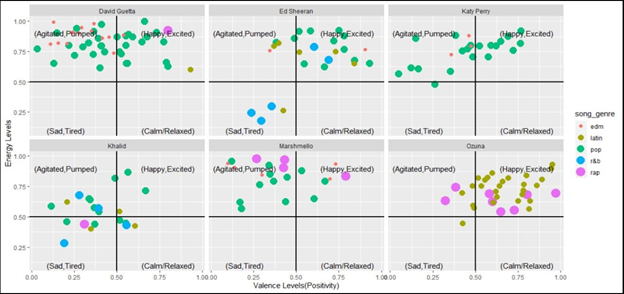 GitHub - rohinm12/Spotify-Music-Data-Analysis: Our project is about ...