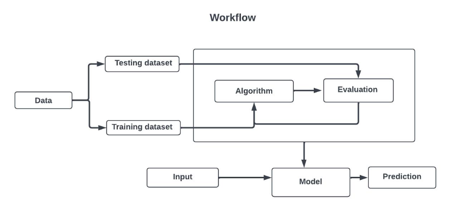 GitHub - Ugyenwangdi/FuelPricePrediction: Aimed to predict the fuel ...