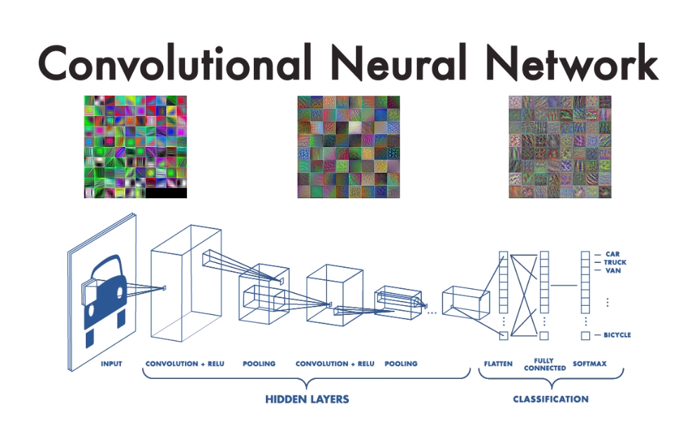 CNN Convolution Neural Network 1 IT 