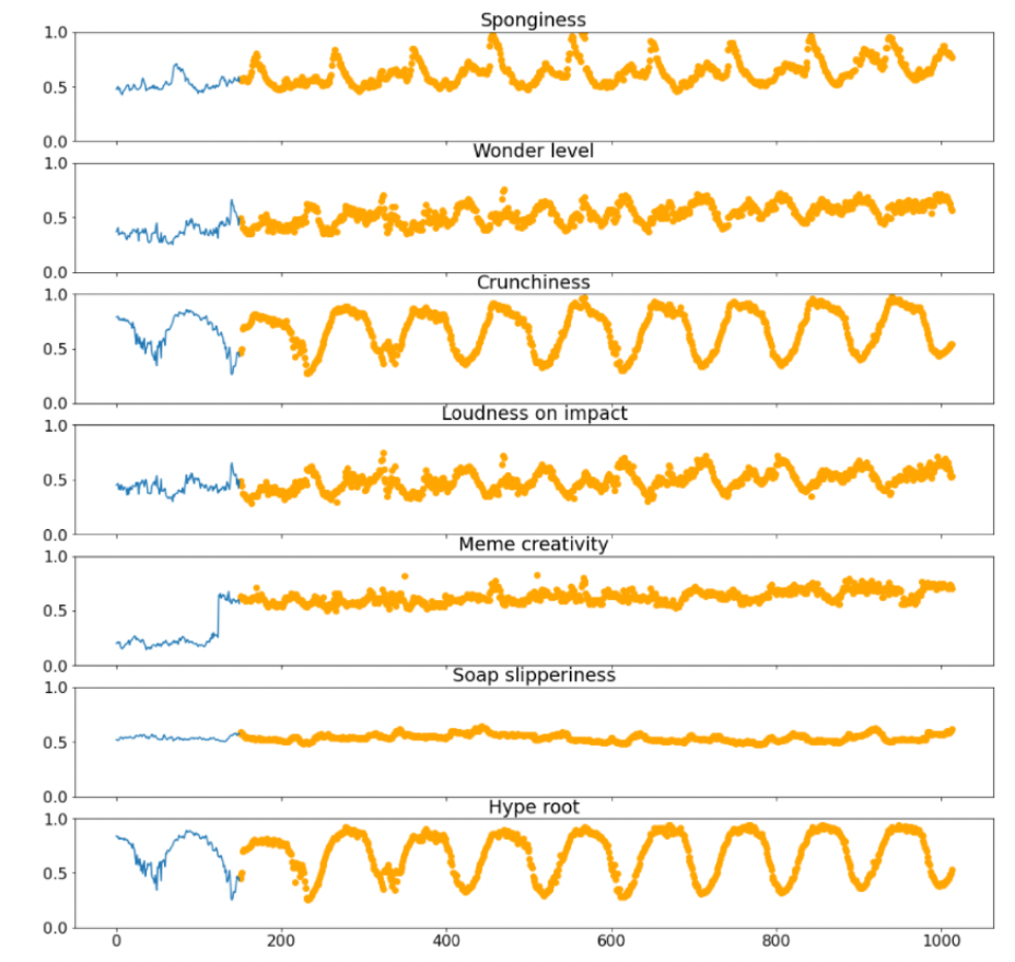 GitHub - rbta-svg/multivariate-ts-pred: The goal of the project is to ...