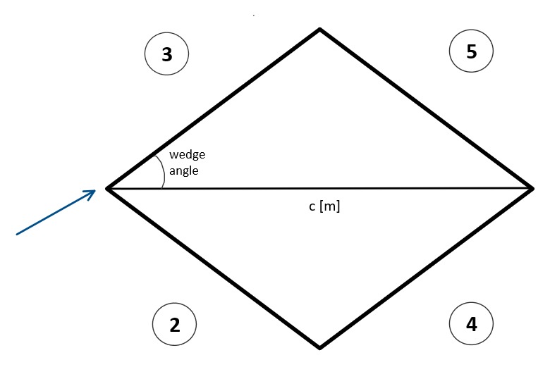 GitHub - gulcetopal/Diamond-Wedge-Airfoil-Calculator