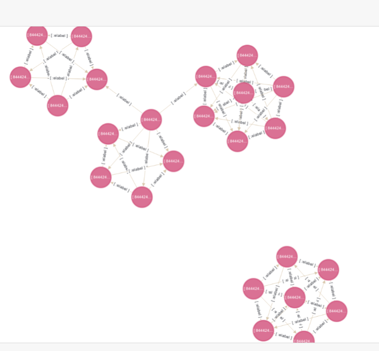 Function Age Create Barbell Graph Doesn T Behave Properly When Called More Than Once · Issue