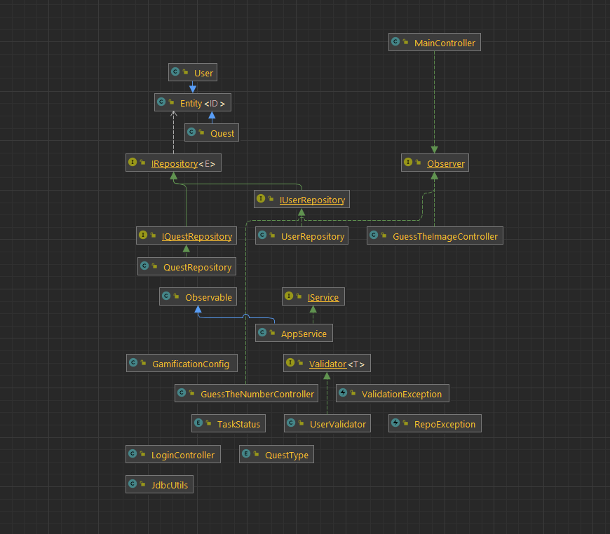 GitHub - denisangel2k2/Gamification-Application: This is a gamification ...
