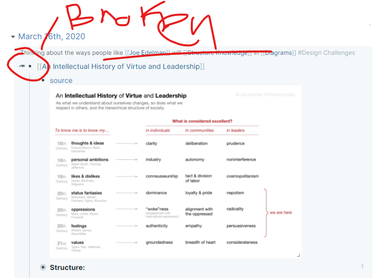 Toggle is broken when indented. · Issue #480 · Roam-Research/issues ...