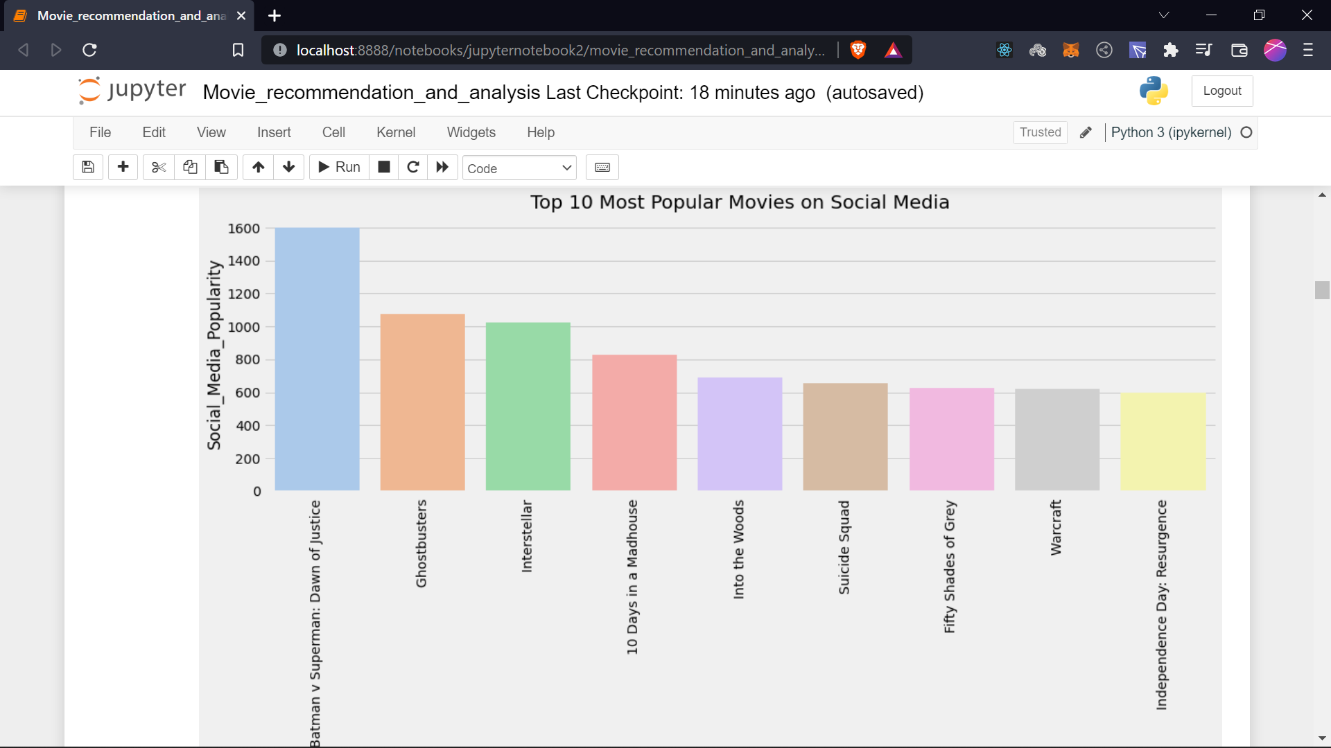 GitHub - roshan00017/Movie_Recommendation_and_Analysis