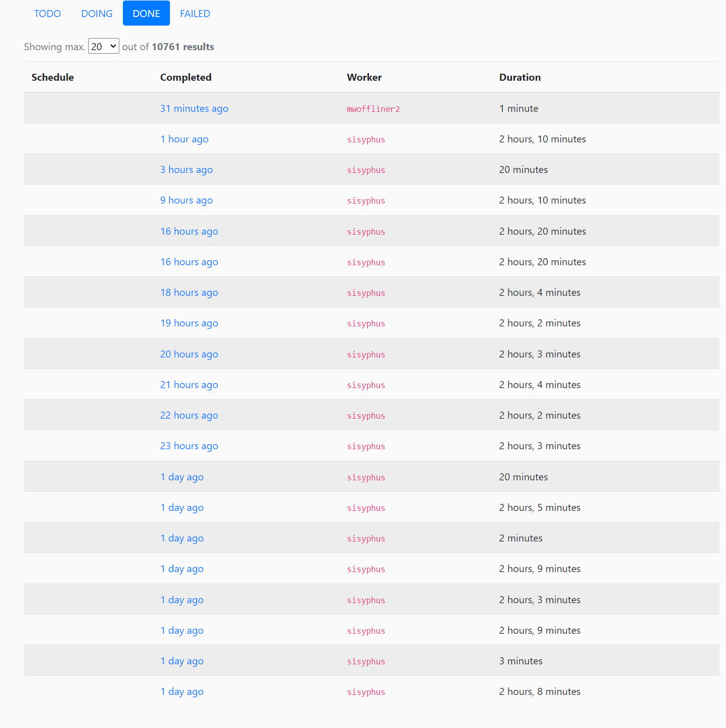 Zimfarm at youzim.it doesn't show schedule names · Issue #797 · openzim/zimfarm · GitHub