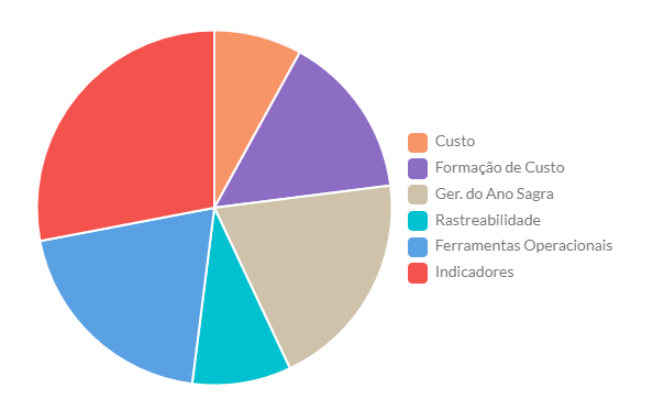 pie chart legend vertical align · Issue #3646 · Crocoblock/suggestions ...