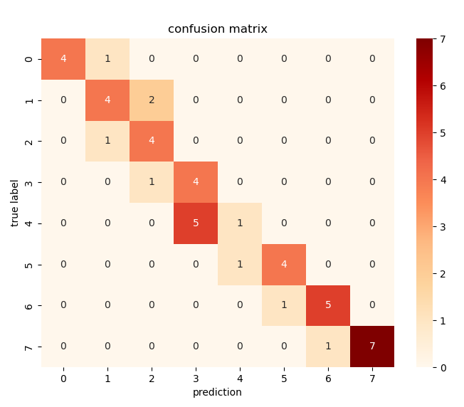 GitHub - Shami0306/BLE