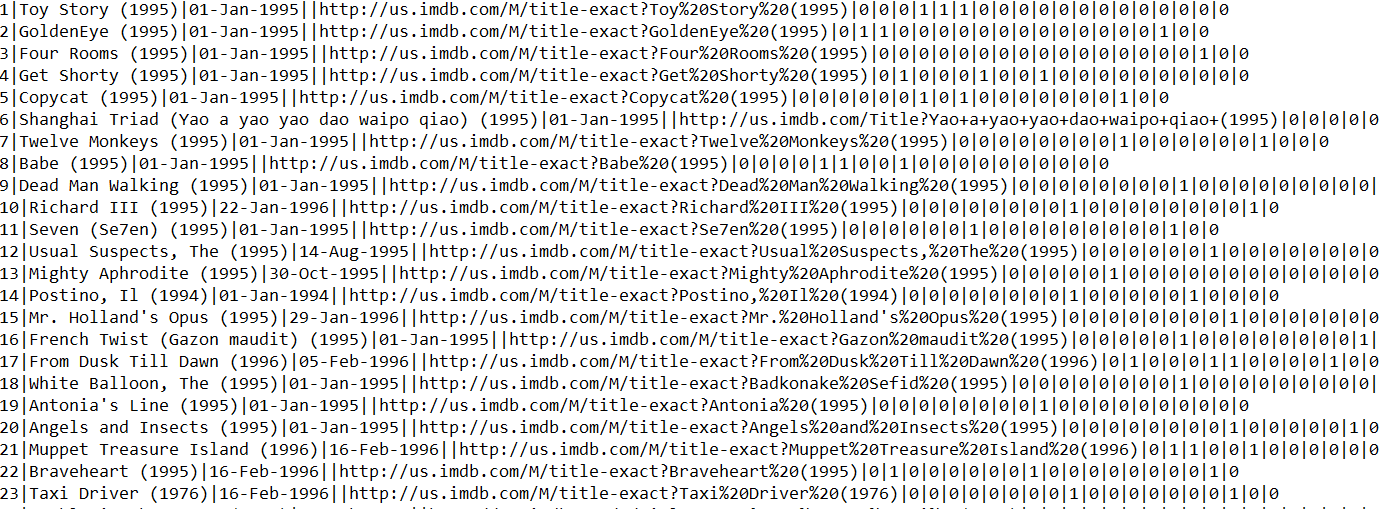 GitHub - kaaniince/Data-Preview-and-Recommendation-System-With-Python