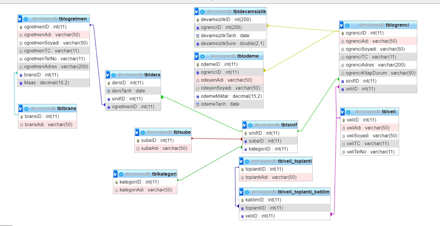 GitHub - kaaniince/Veritabani-Yonetim-Sistemleri-Proje: with SQL