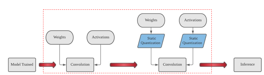 GitHub - padmapriya-mathivanan/SPlitNN-Ferderated-Learning-: Explore time series data on ...