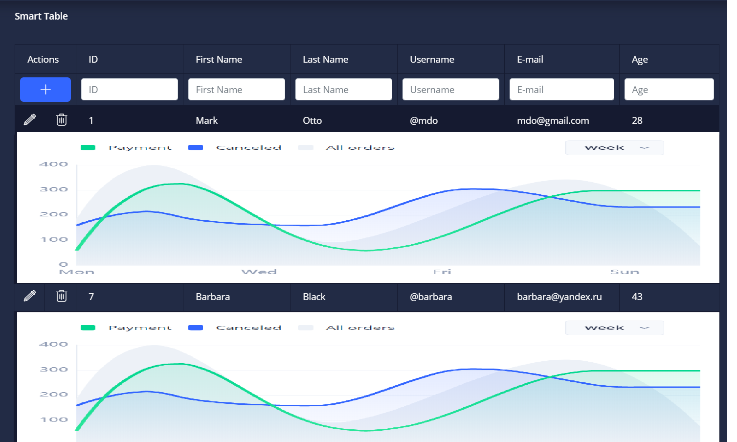 Smart table with charts · Issue #1159 · akveo/ng2-smart-table · GitHub