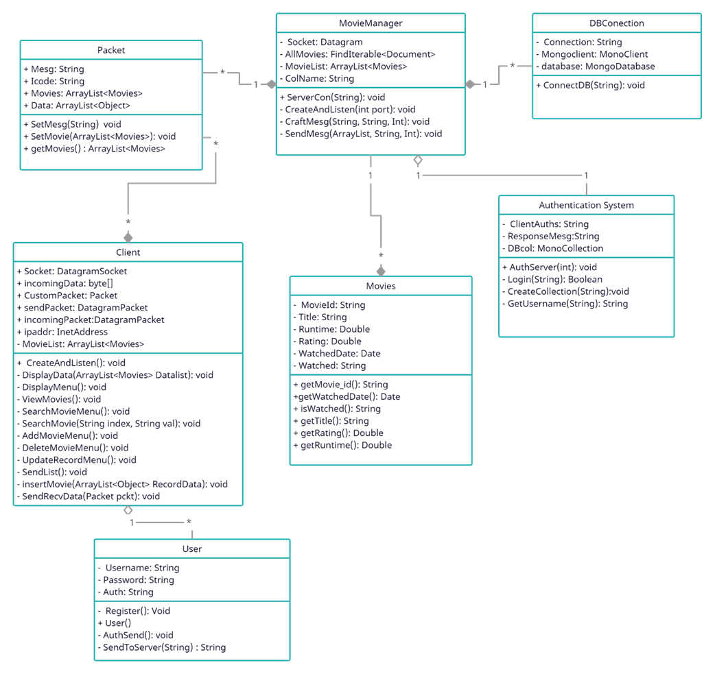 GitHub - abdullahrecon999/Movies-Management-System: Single user Movies management system created ...