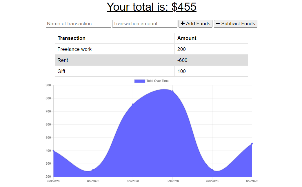GitHub - ColinNebula/colin-pwa-budget-tracker