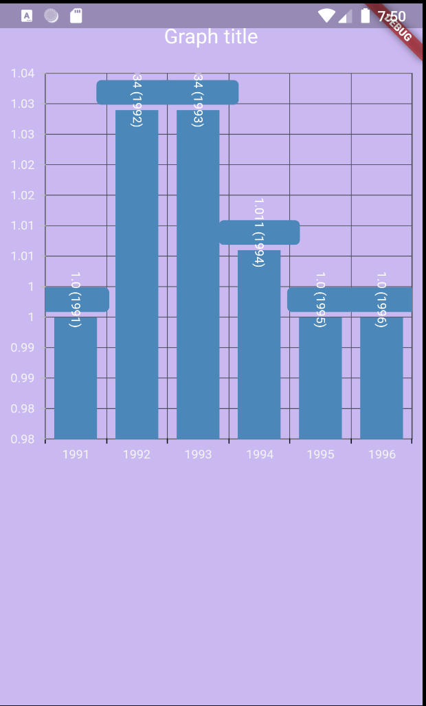 Rotated Labels Cause Wrong Calculations For Alignment And Seriescolorbackground Is Not Rotated