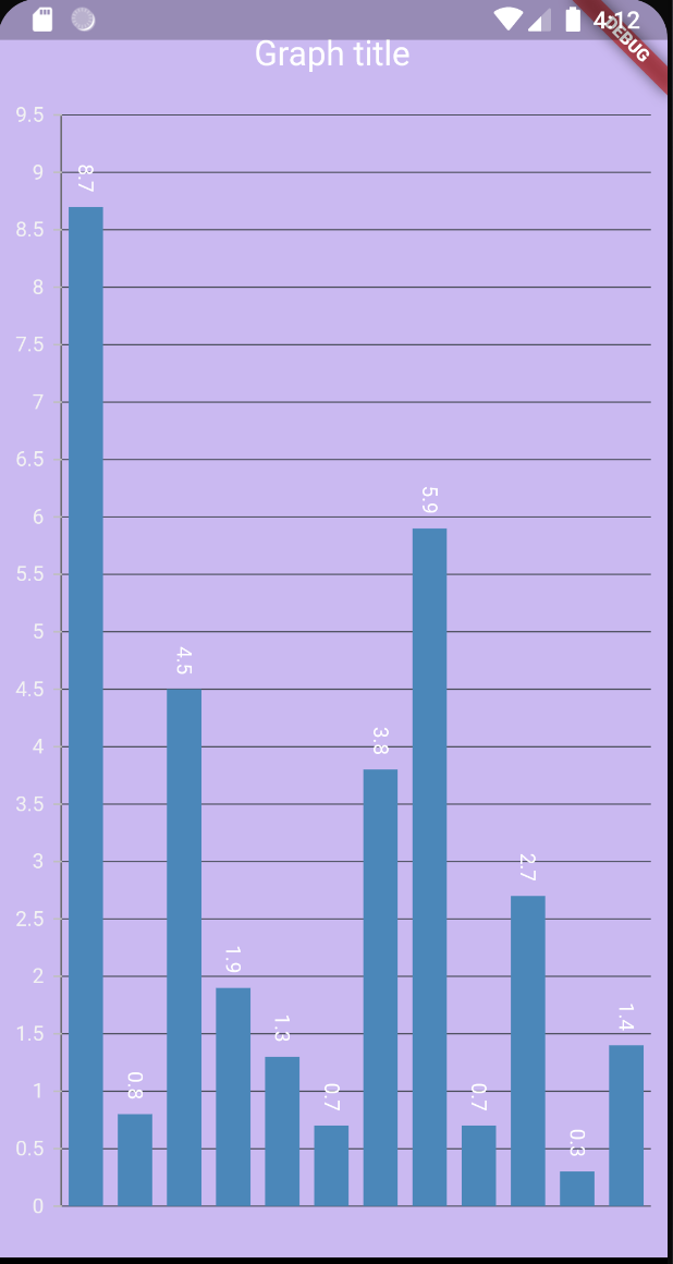 Vertical and horizontal misalignment for rotated labels in column chart · Issue #191 ...