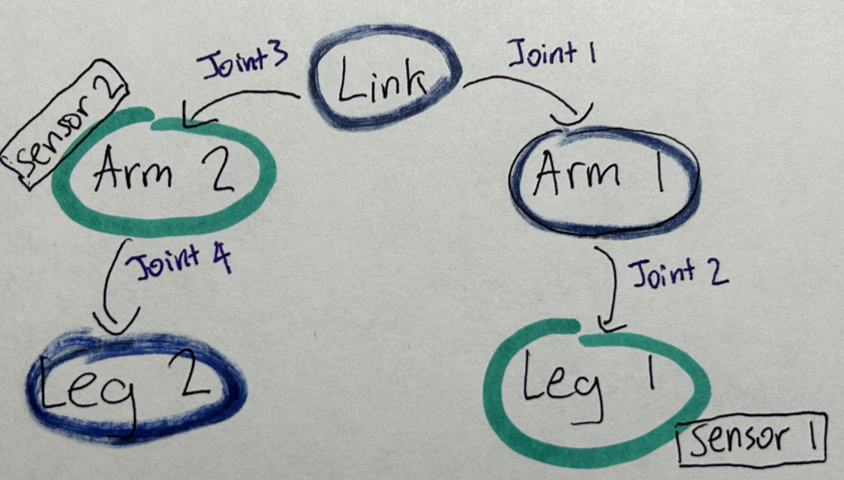 GitHub - siwoopark10/ludobots-public