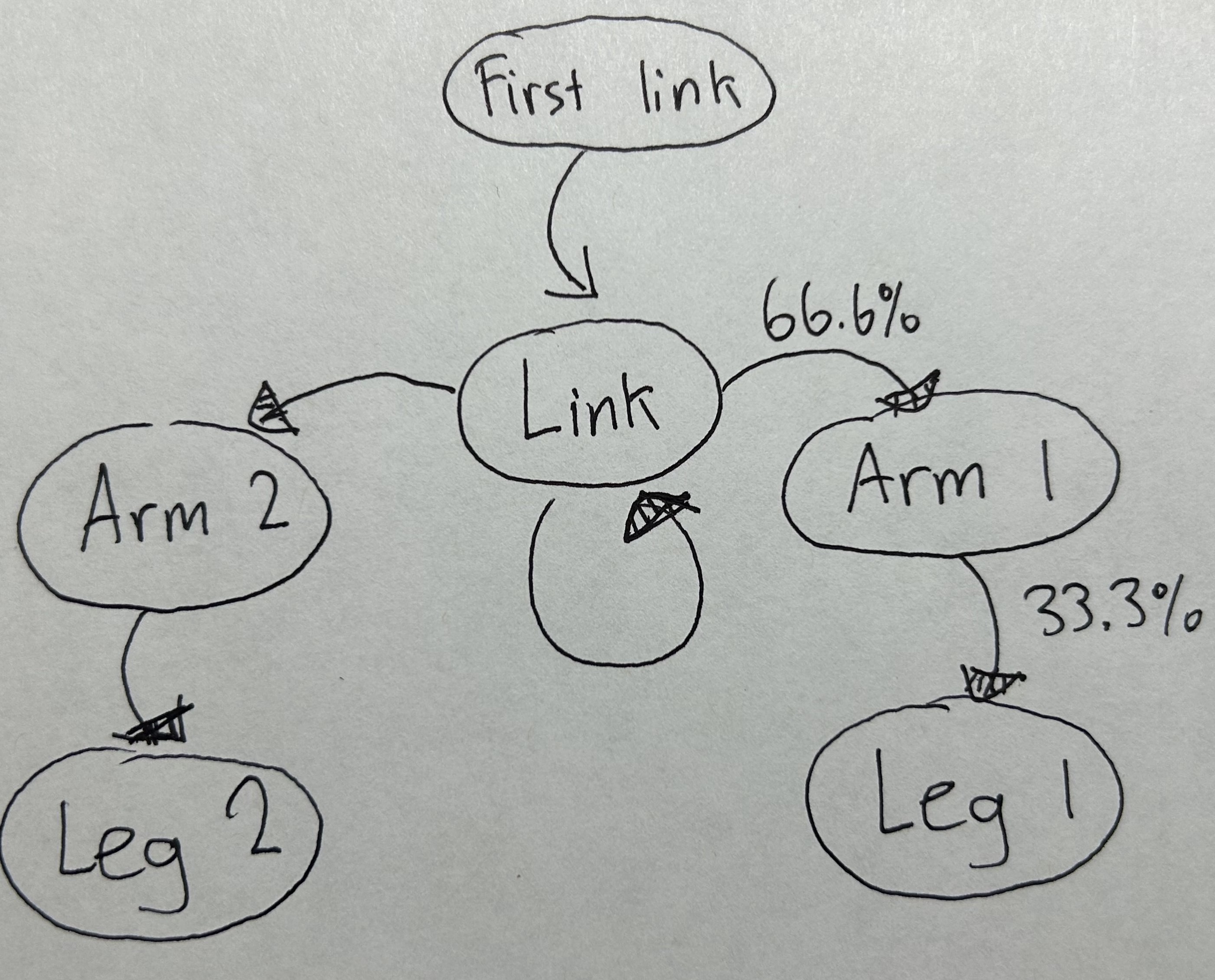 GitHub - siwoopark10/ludobots-public