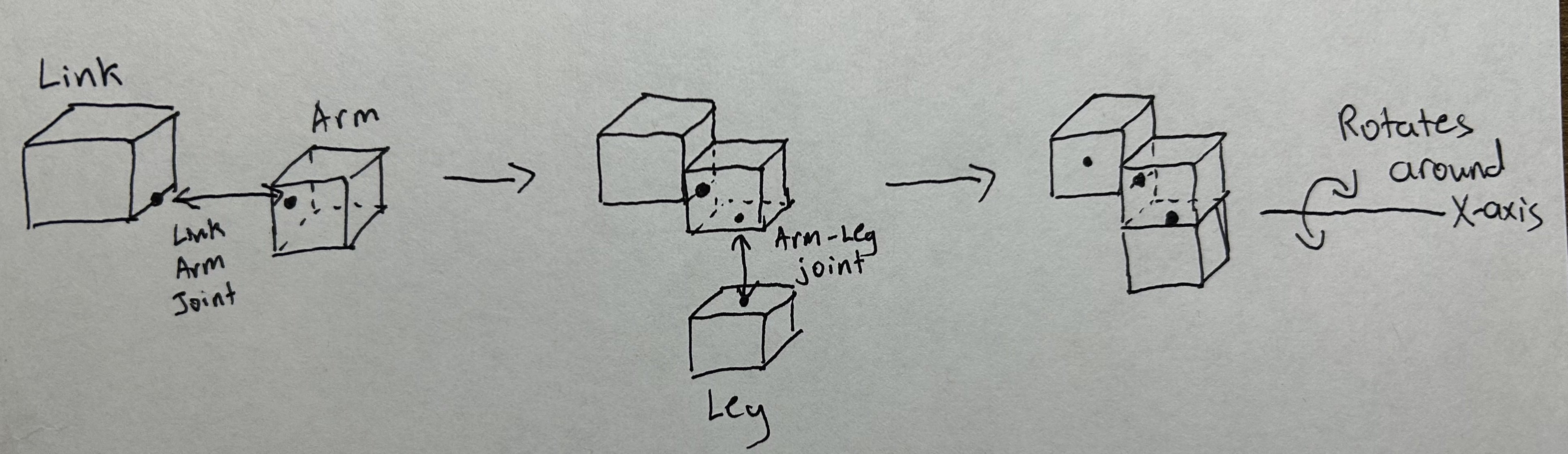 GitHub - siwoopark10/ludobots-public