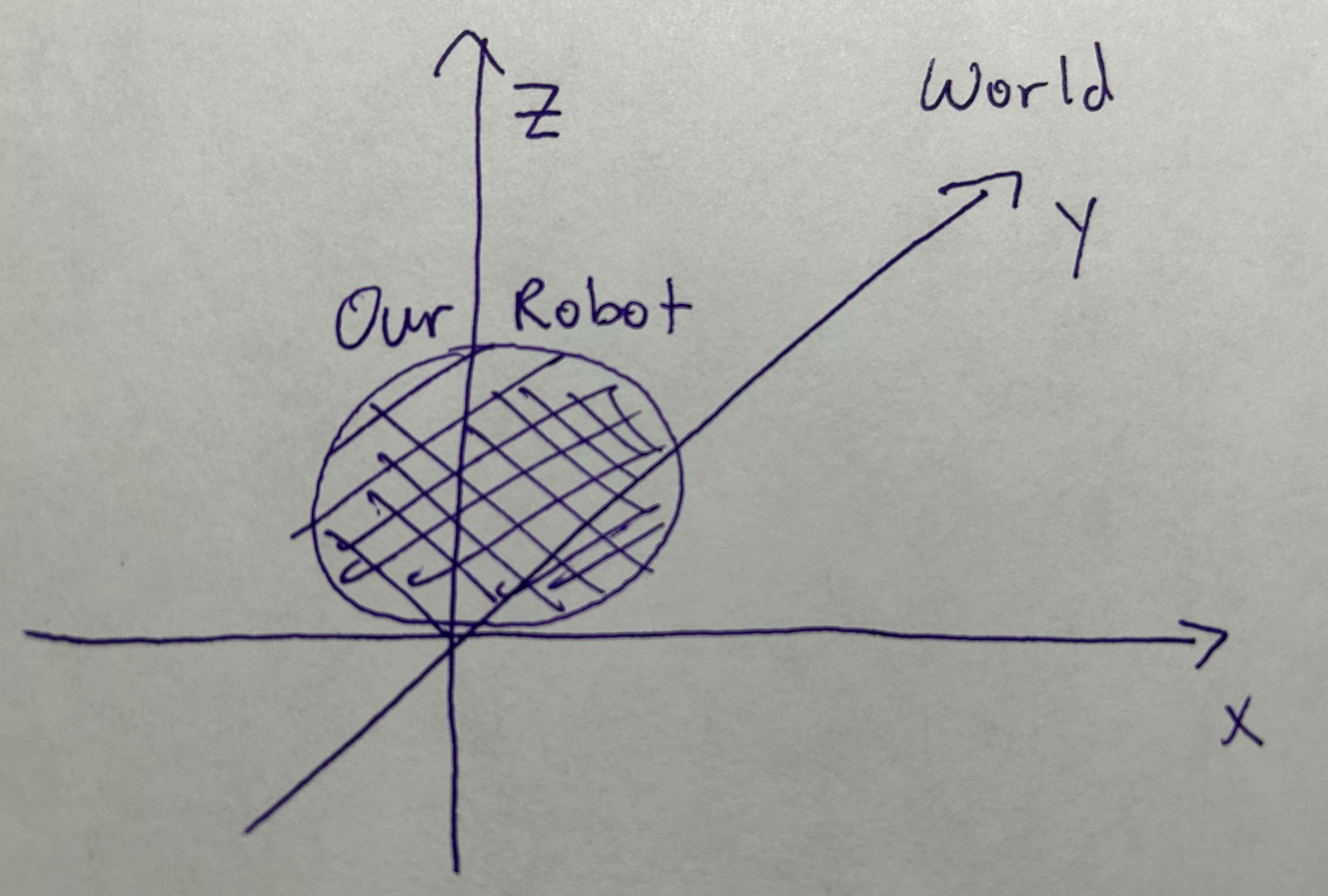 GitHub - siwoopark10/ludobots-public
