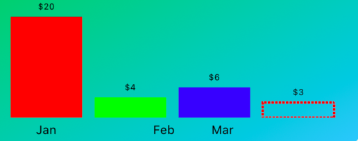 Bar Chart xAxis labels · Issue #4440 · ChartsOrg/Charts · GitHub